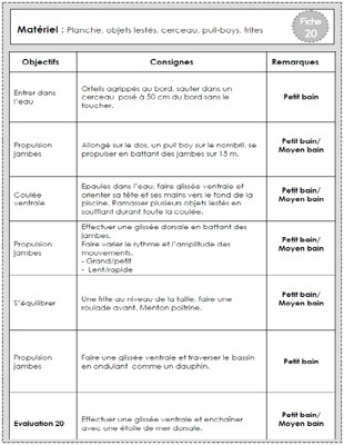 ce1 nageurs: NATATION- séance 19 à 24 de natation