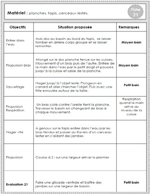 ce1 nageurs: NATATION- séance 19 à 24 de natation