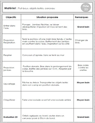 ce1 nageurs: NATATION- séance 19 à 24 de natation